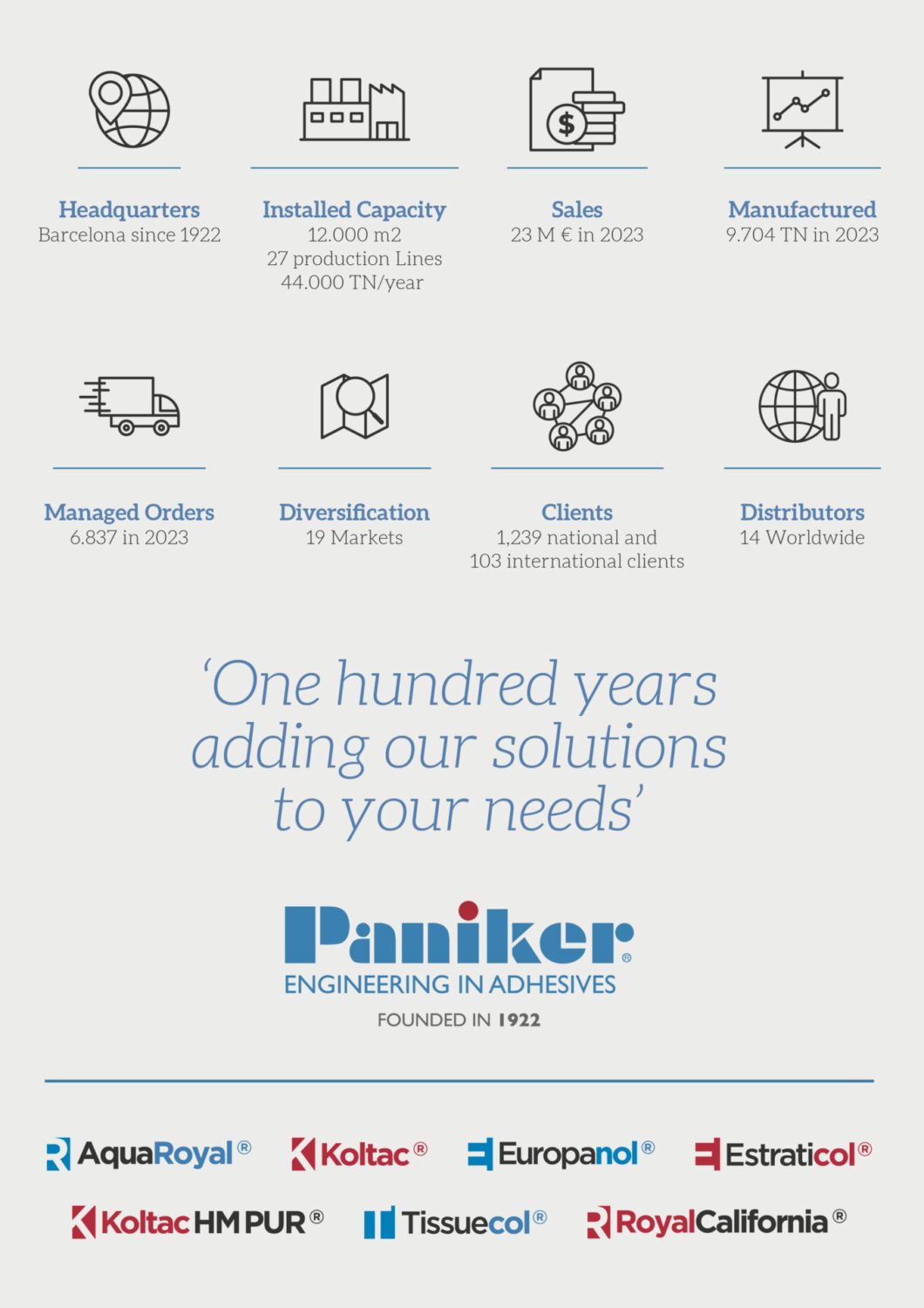 240212_Paniker_Infografia_2023_EN - Paniker